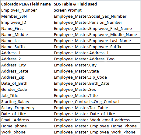Colorado PERA Enrollment Report